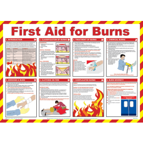 Click Medical First Aid For Burns A2 Poster CM1312 | Cartridge People